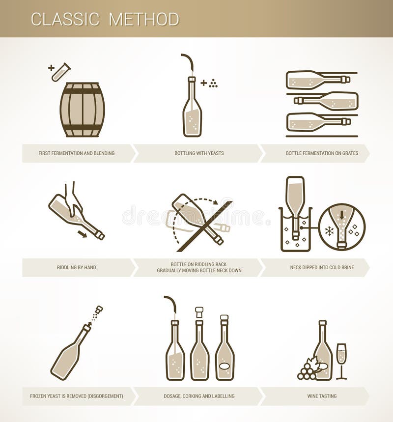 Winemaking:classic method stock illustration. Illustration of food ...