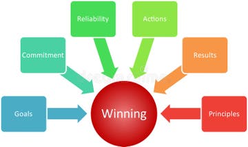 Winning Stock Illustrations – 170,523 Winning Stock Illustrations ...