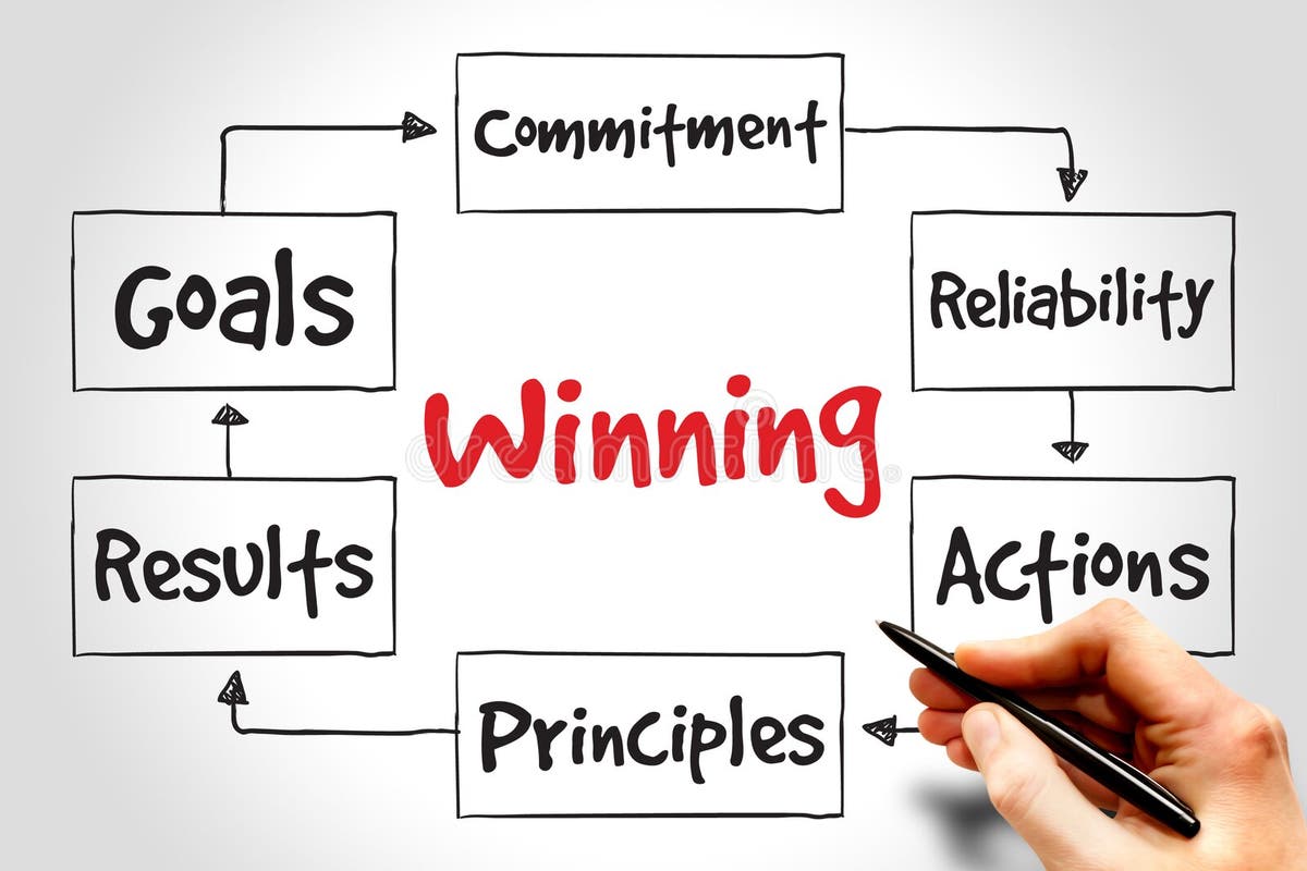 Reliability Mindmap Stock Photos - Free & Royalty-Free Stock Photos ...