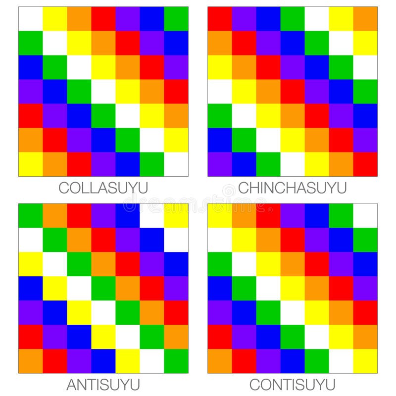 The Wiphala is the Flag of the Andean Nation. it is a Quadrangular ...