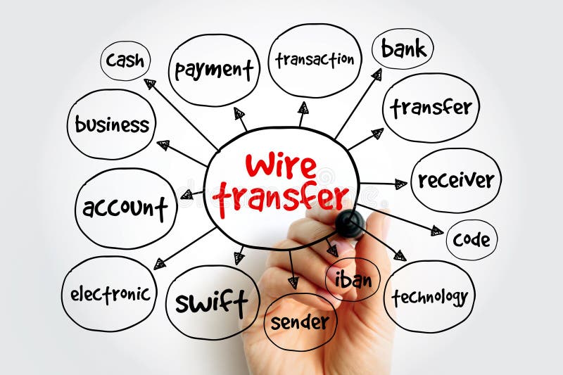 Wire Transfer Mind Map, Business Concept for Presentations and Reports ...