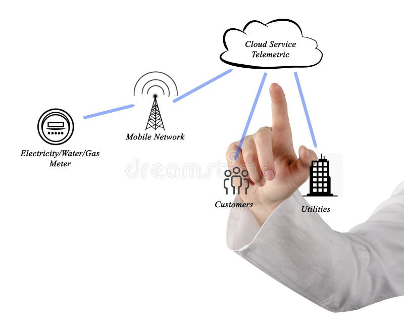 Wireless system stock image. Image of designer, finger - 85607497