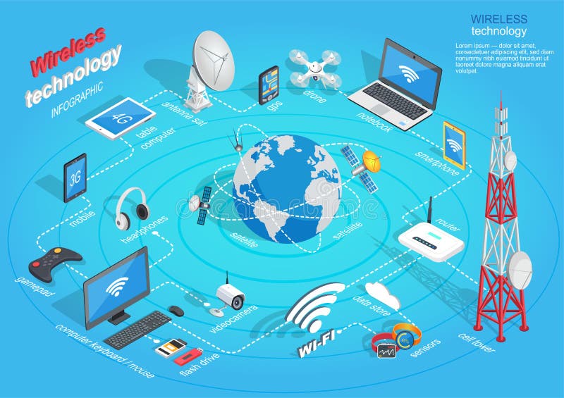 Wireless Technology Stock Illustrations – 393,357 Wireless Technology ...