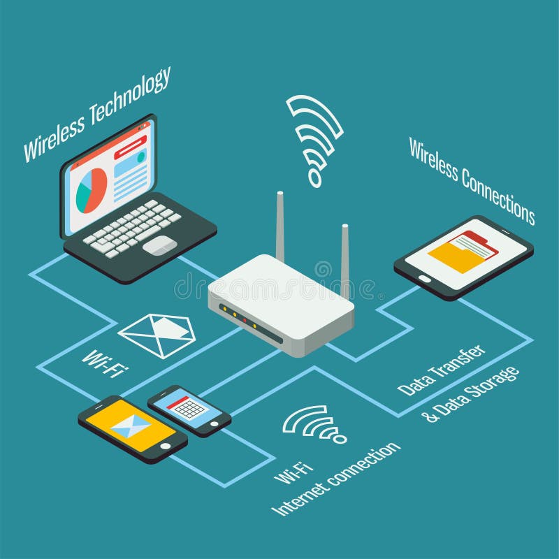 Wireless Technology Isometric Stock Vector - Illustration of abstract ...