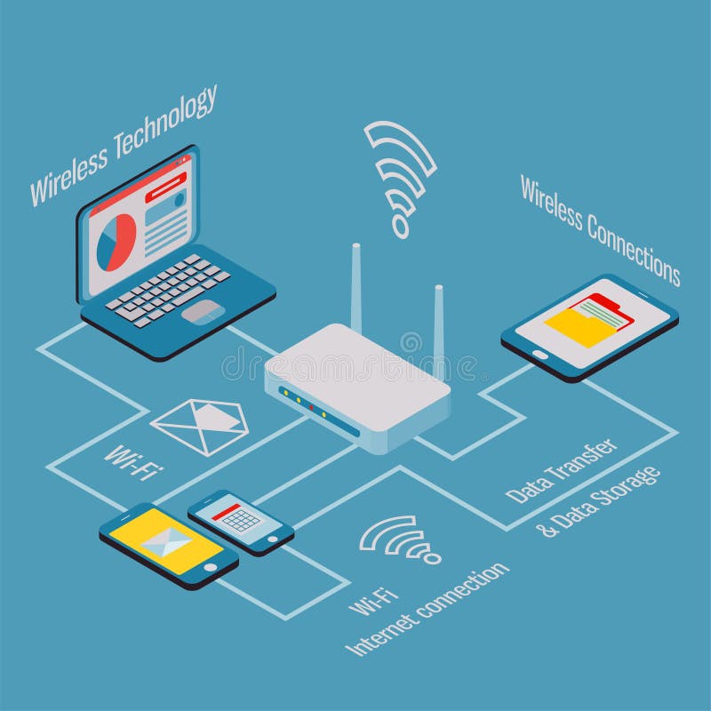 Wireless Technology Isometric Stock Vector - Illustration of network ...