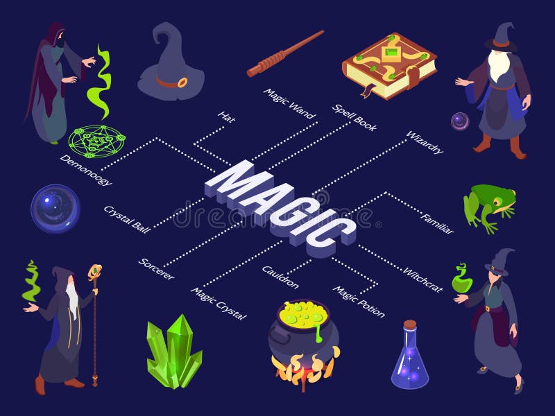 Wizard Magic Isometric Flowchart Stock Vector - Illustration of bottle ... Wizard Magic Isometric Flowchart Stock Vector - Illustration of bottle ...
