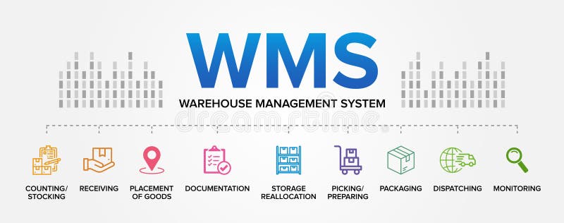 Wms Warehouse Management System Concept Vektoricons Set Infographic ...