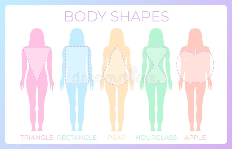 Woman Body Shape Triangle, Rectangle, Apple, Pear and Hourglass Stock ...