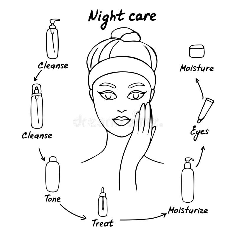 Skin Care Routine Night Stock Illustrations 127 Skin Care Routine