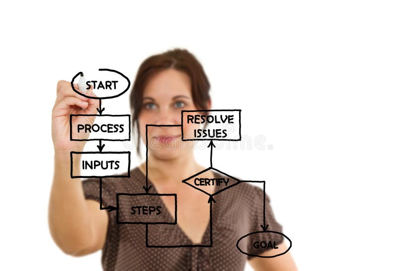 Woman Drawing Flowchart on Whiteboard Stock Image - Image of pencil ...