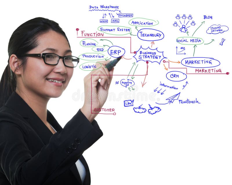 Business Woman Drawing Idea of Business Process Stock Image - Image of ...