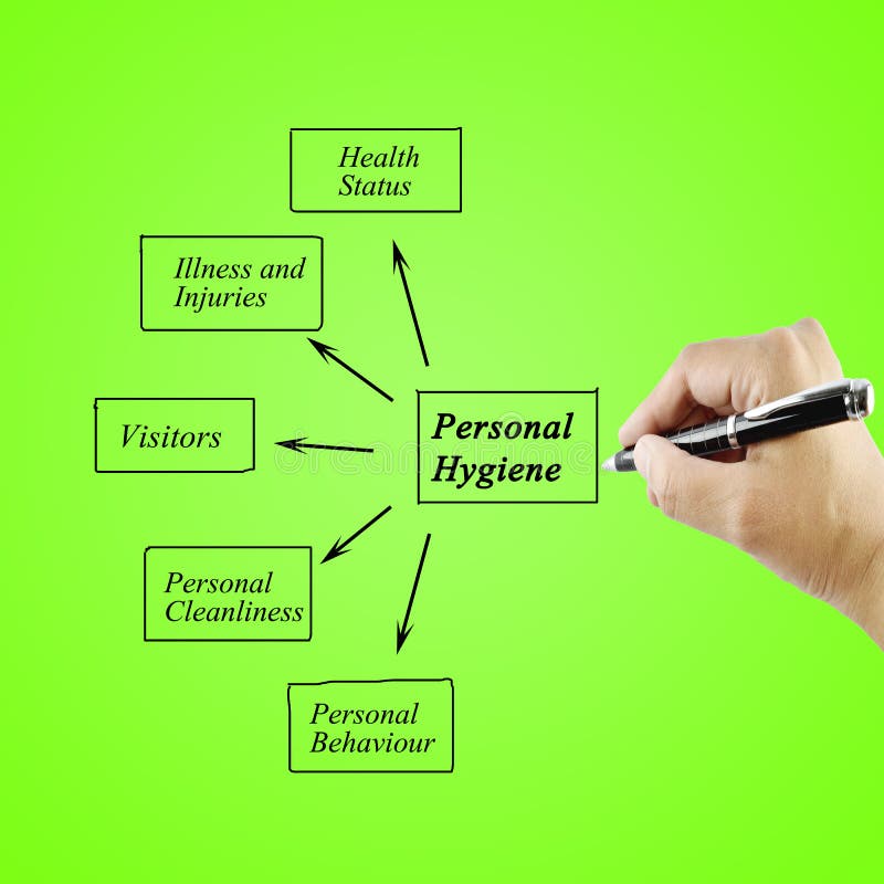 Woman Hand Writing Element of Personal Hygiene for Used in ...