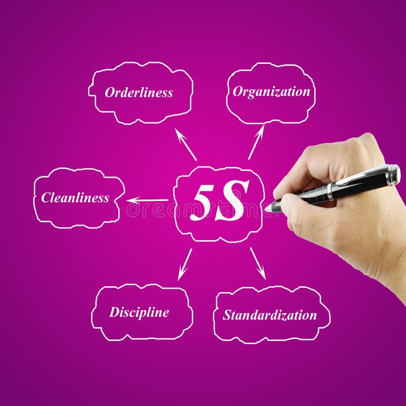 Principle Of Discipline In Management