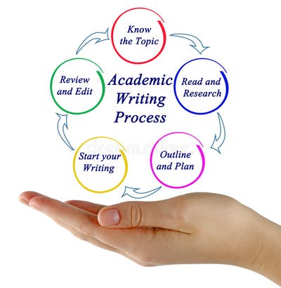 Academic Writing Process stock image. Image of concept - 112563017