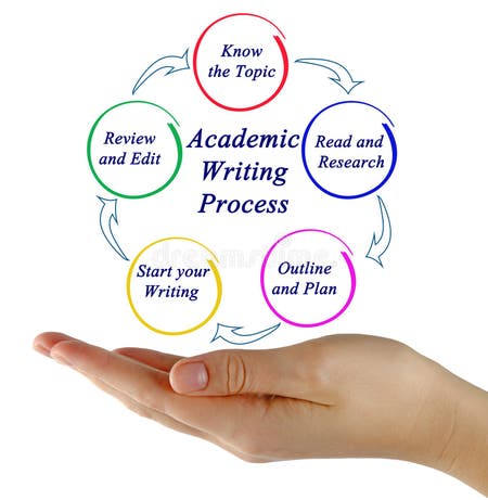 Academic Writing Process stock image. Image of concept - 112563017