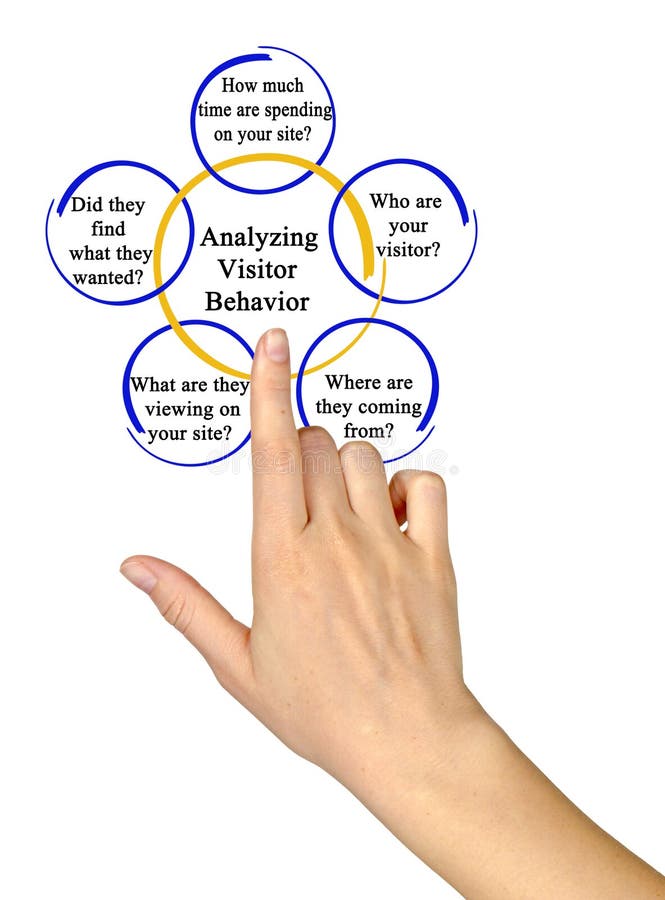 Analyzing Visitor Behavior stock photo. Image of ecommerce - 110921206