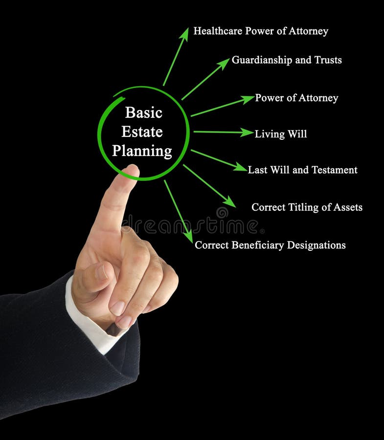 Estate Planning stock image. Image of finance, diagram - 94355011