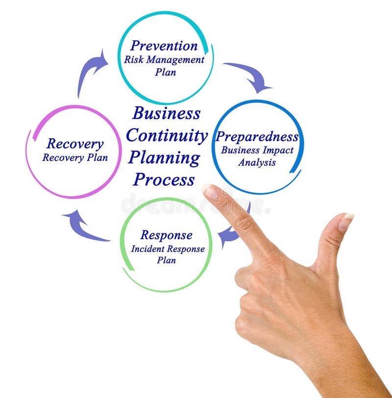 Business Continuity Planning Process Stock Photo - Image of risk ...