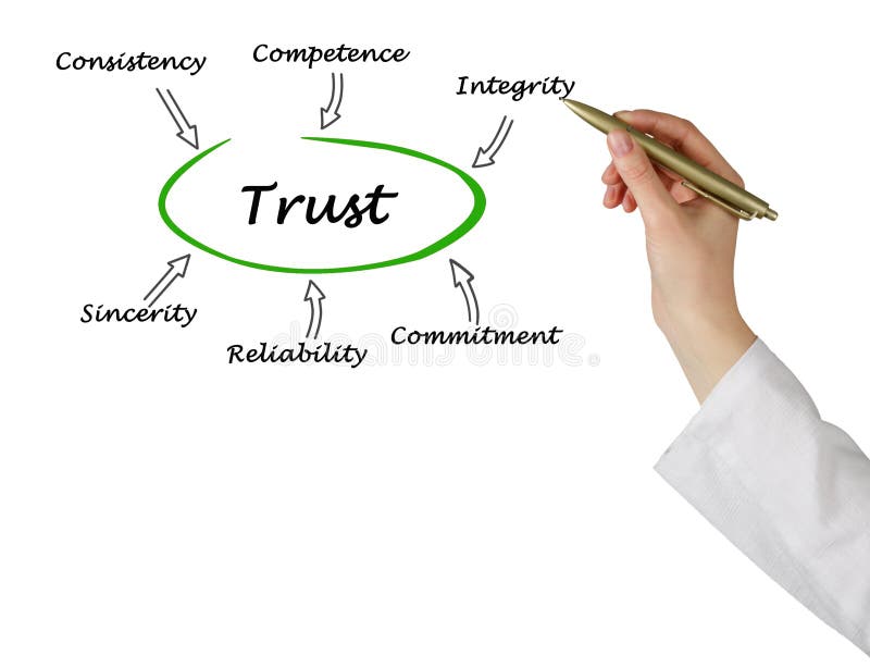 Diagram of trust stock image. Image of trust, contributing - 100744585