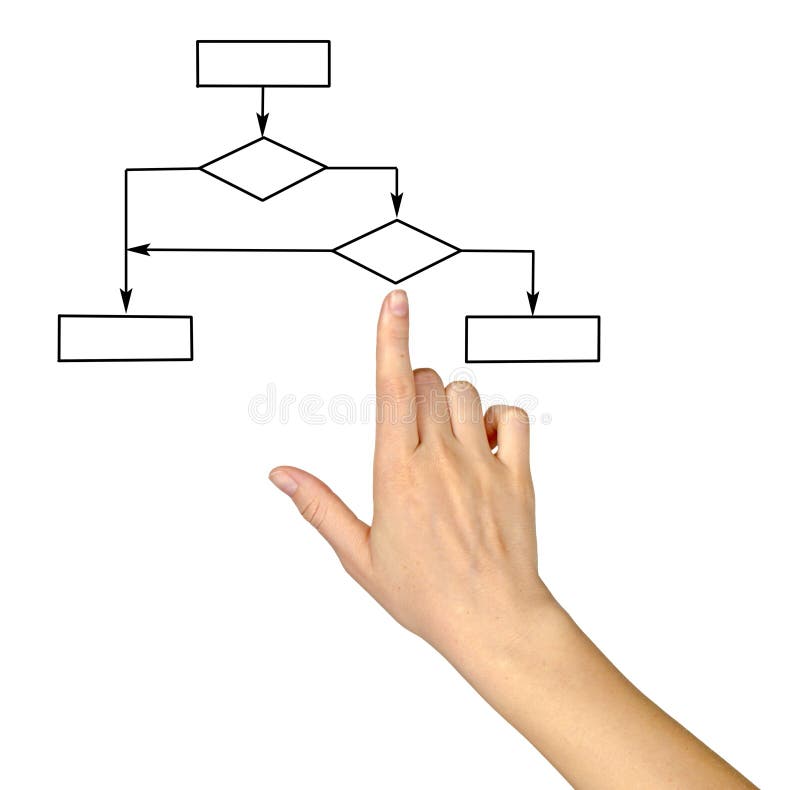 Flow chart stock image. Image of closeup, diagram, complex - 85664847