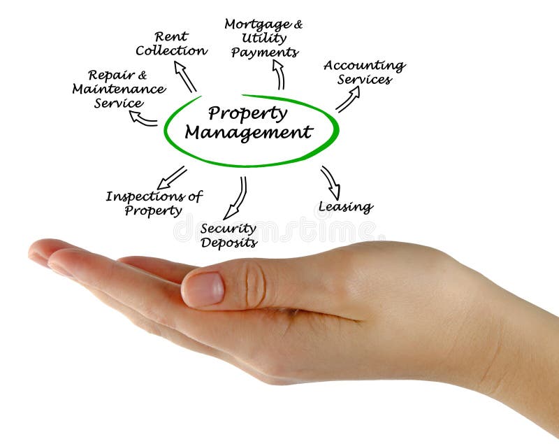 Property Management stock photo. Image of hand, collection - 85625078