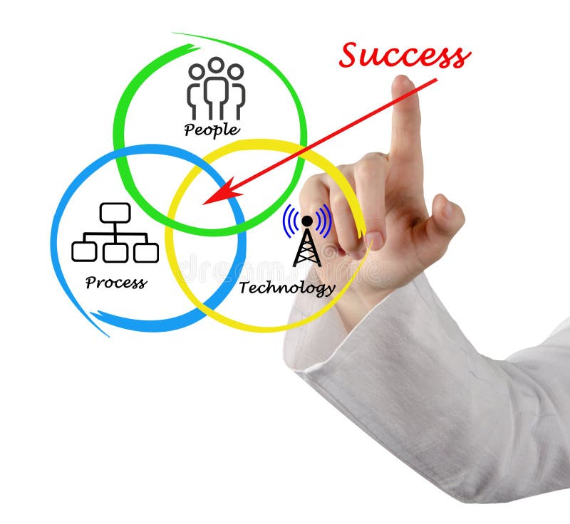 Components of Success Concept on Blackboard Stock Photo - Image of ...