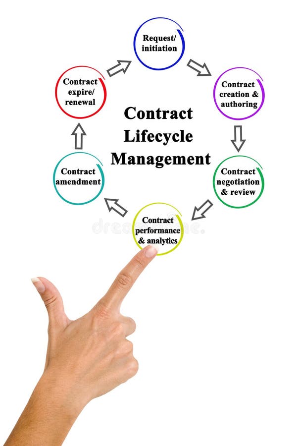 Presenting Contact Lifecycle Management Stock Illustration ...