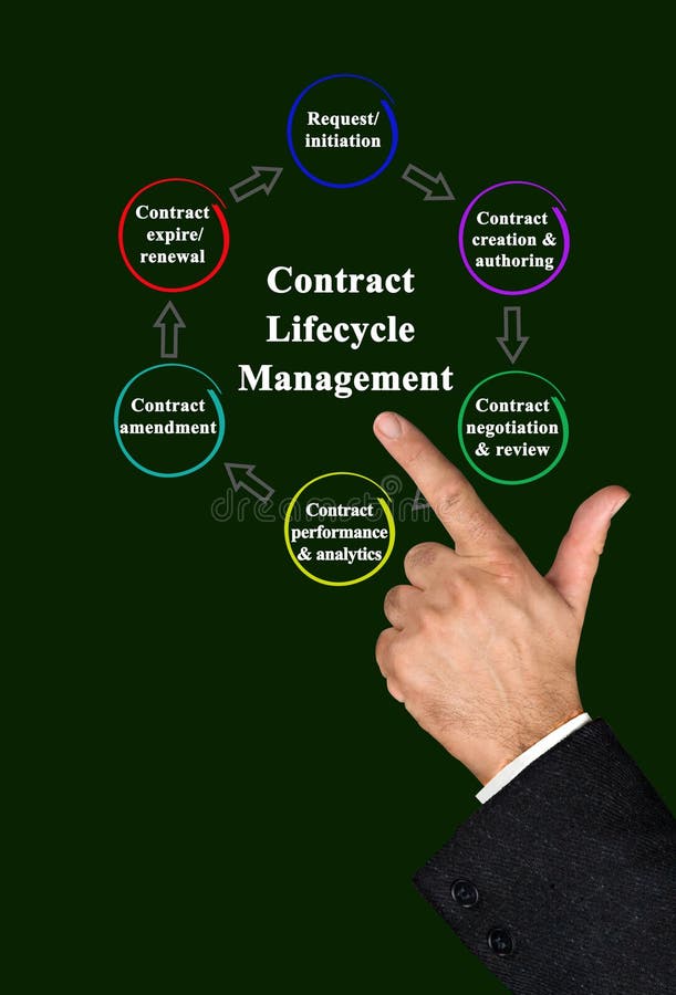 Presenting Contact Lifecycle Management Stock Illustration - Illustration of performance ...