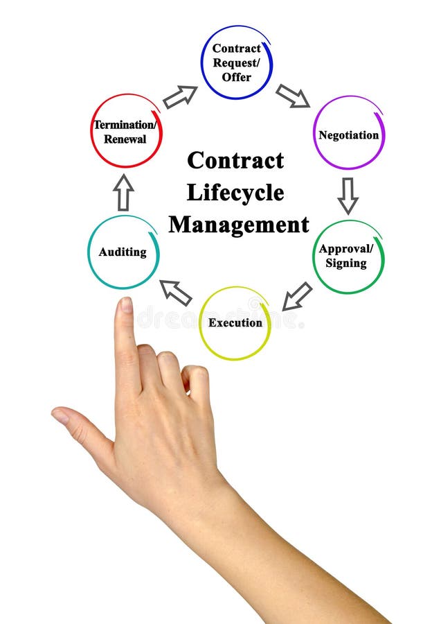 Presenting Contract Lifecycle Management Stock Illustration ...