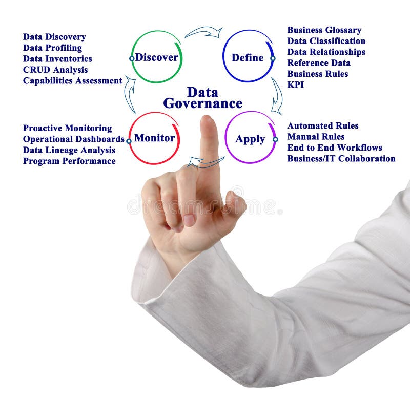 Data Governance Process stock photo. Image of hand, collaboration ...
