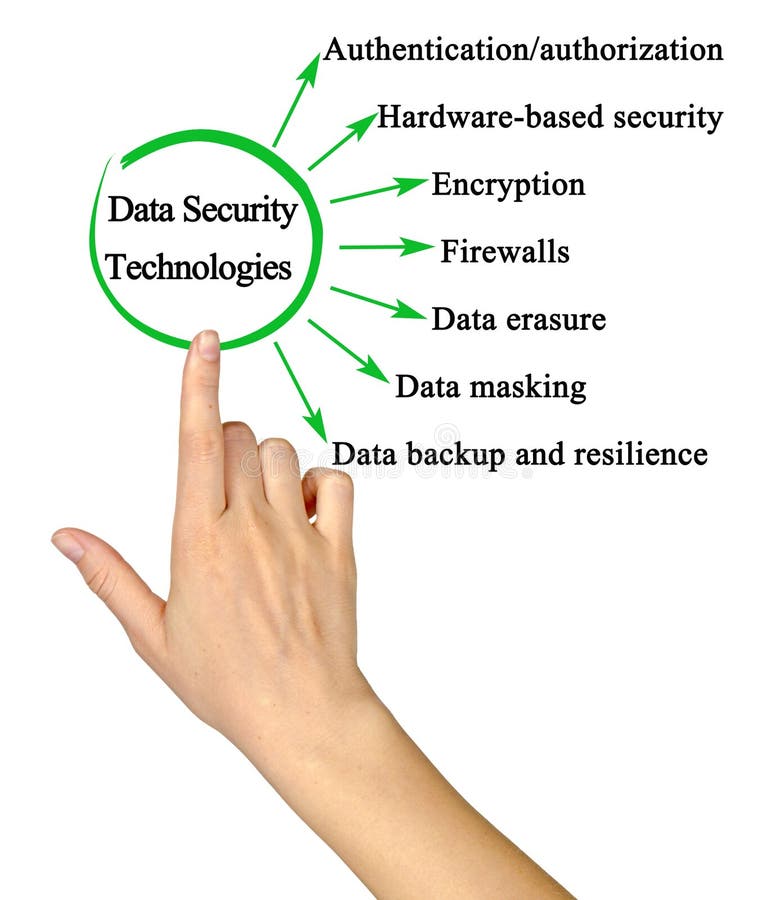 Presenting Data Security Technologies Stock Photo - Image of woman ...