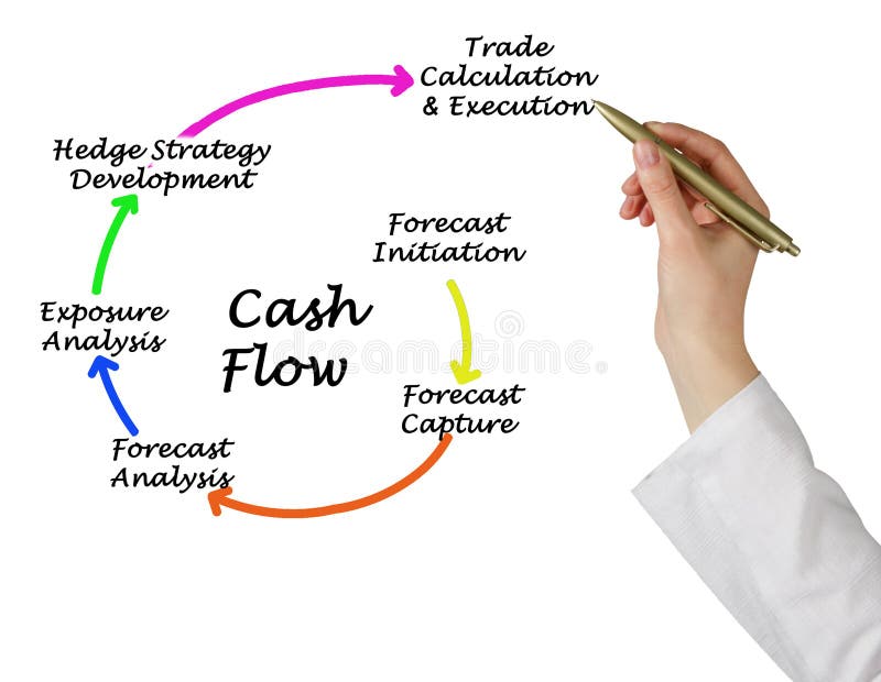 Presenting Diagram of Cash Flow Stock Image - Image of strategy ...