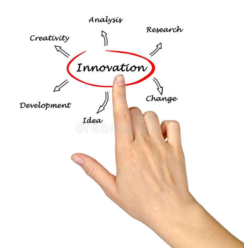 Diagram of Innovation Process Stock Photo - Image of learning ...