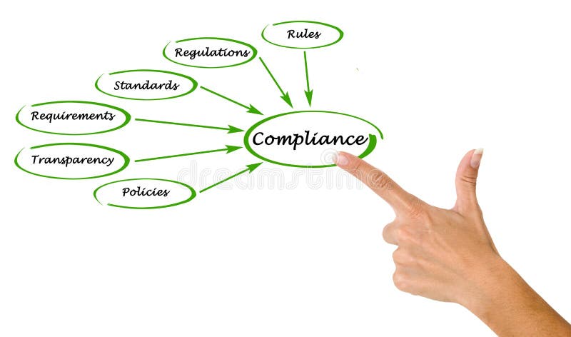 Diagram of Compliance stock image. Image of regulations - 85665001