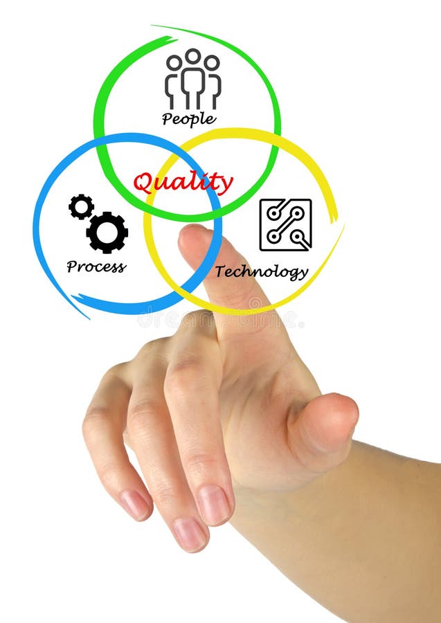Diagram of quality stock image. Image of pointing, screen - 85624815