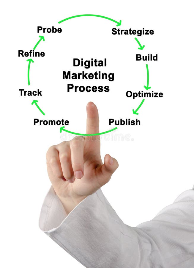 Presenting Digital Marketing Process Stock Photo - Image of optimize ...