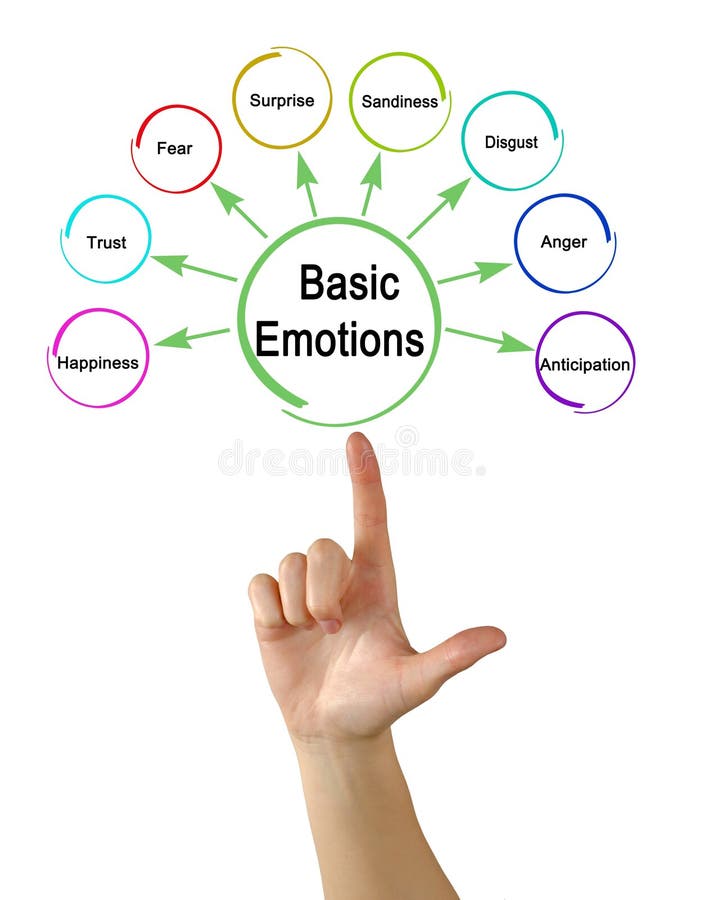 Presenting Eight Basic Emotions Stock Image - Image of surprise ...