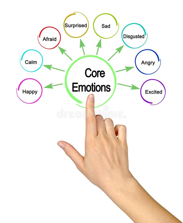 Presenting Eight Core Emotions Stock Photo - Image of female, afraid ...