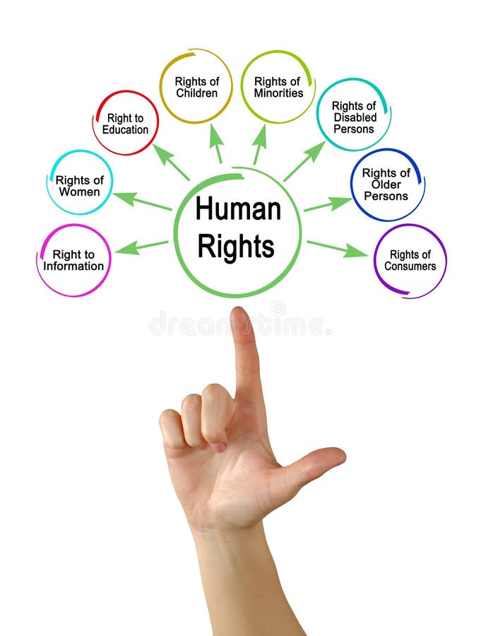 Presenting Eight Human Rights Stock Photo - Image of minorities ...