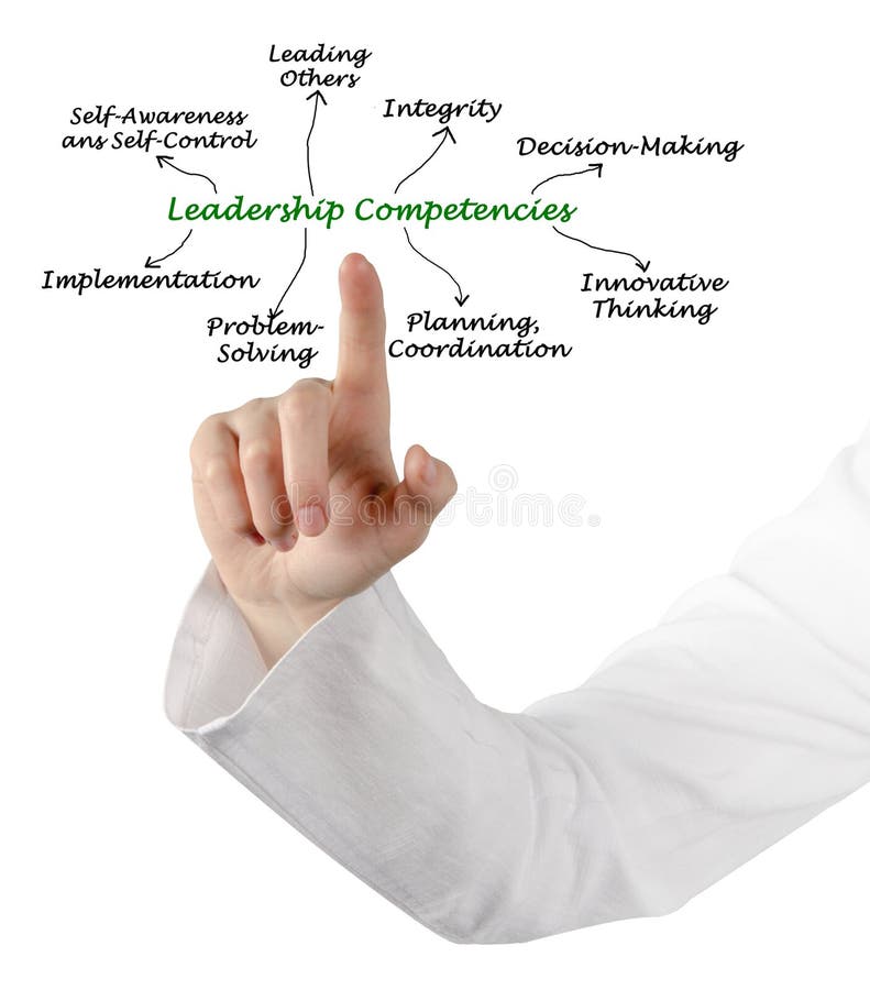 Presenting Eight Leadership Competencies Stock Photo - Image of ...