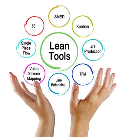 Presenting Eight Lean Tools Stock Image - Image of tools, single: 258609373