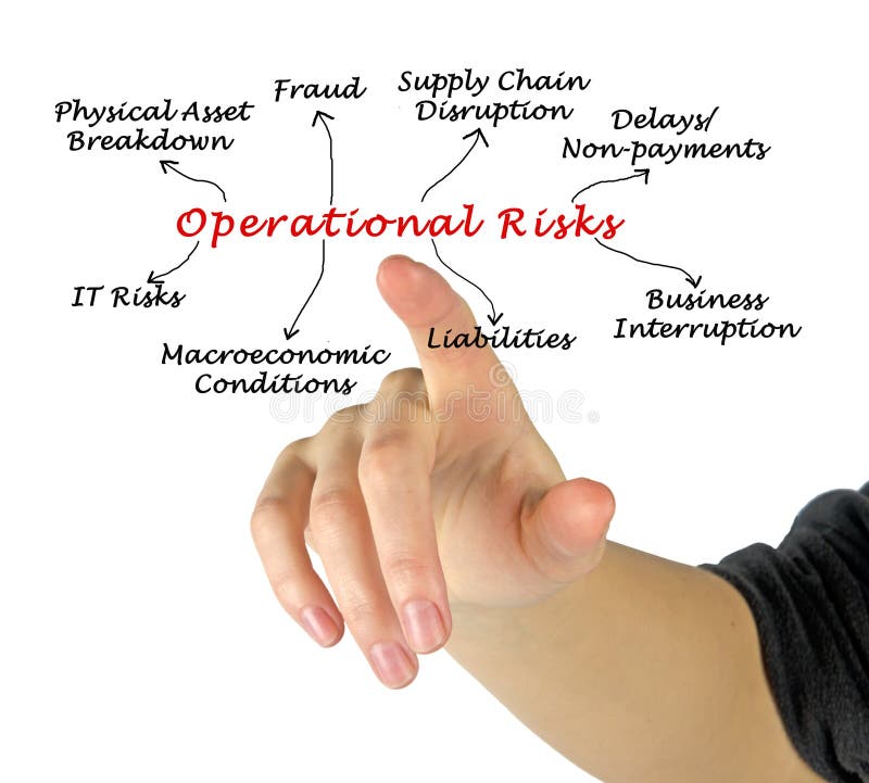 Presenting Eight Operational Risks Stock Photo - Image of supply ...