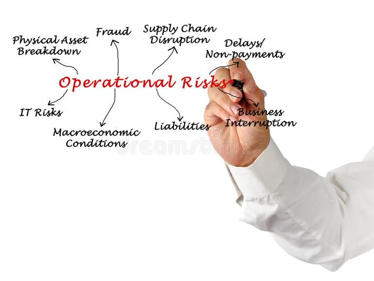 Presenting Eight Operational Risks Stock Image - Image of male, asset ...