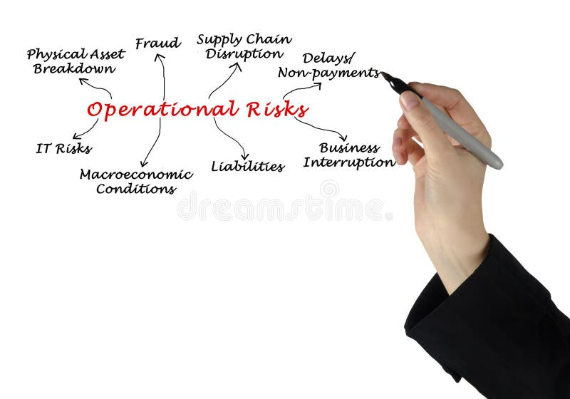 Operational Disruption Stock Photos - Free & Royalty-Free Stock Photos ...