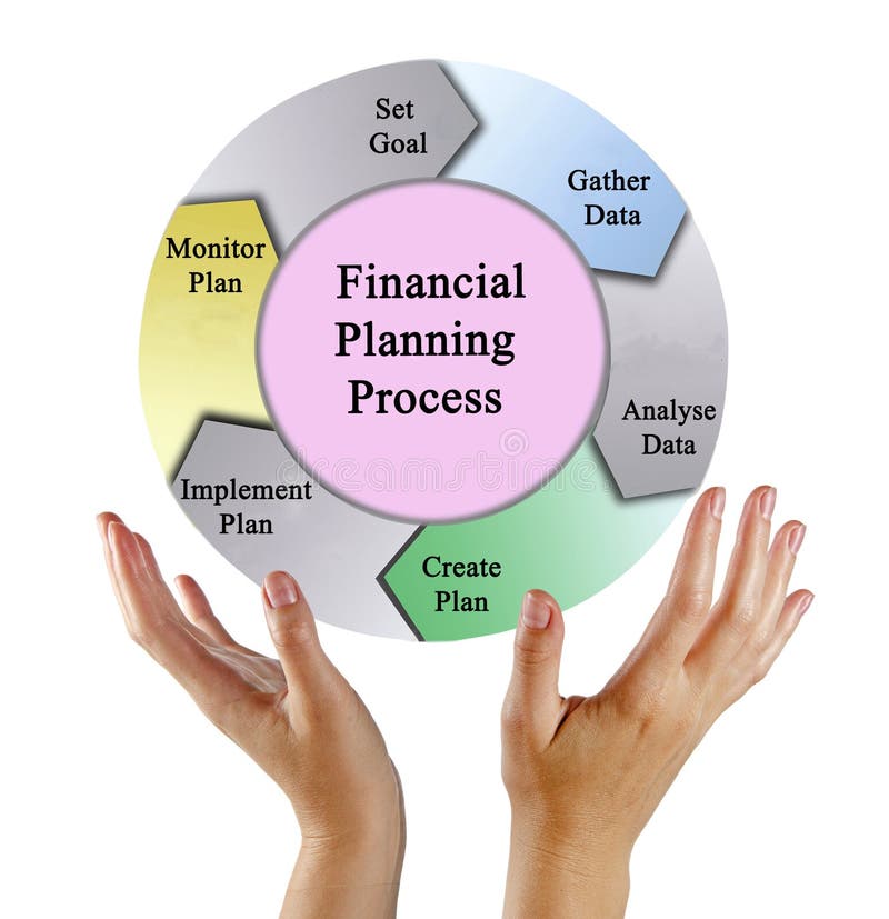 Presenting Financial Planning Process Stock Image - Image of plan ...