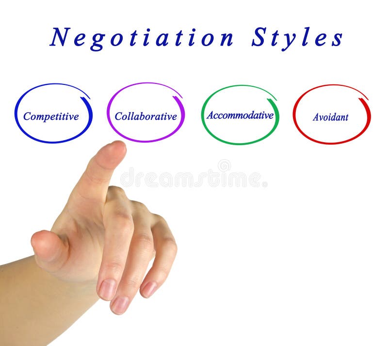Presenting Five Negotiation Style Stock Illustration - Illustration of ...