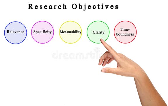 Presenting Five Research Objectives Stock Image - Image of research ...