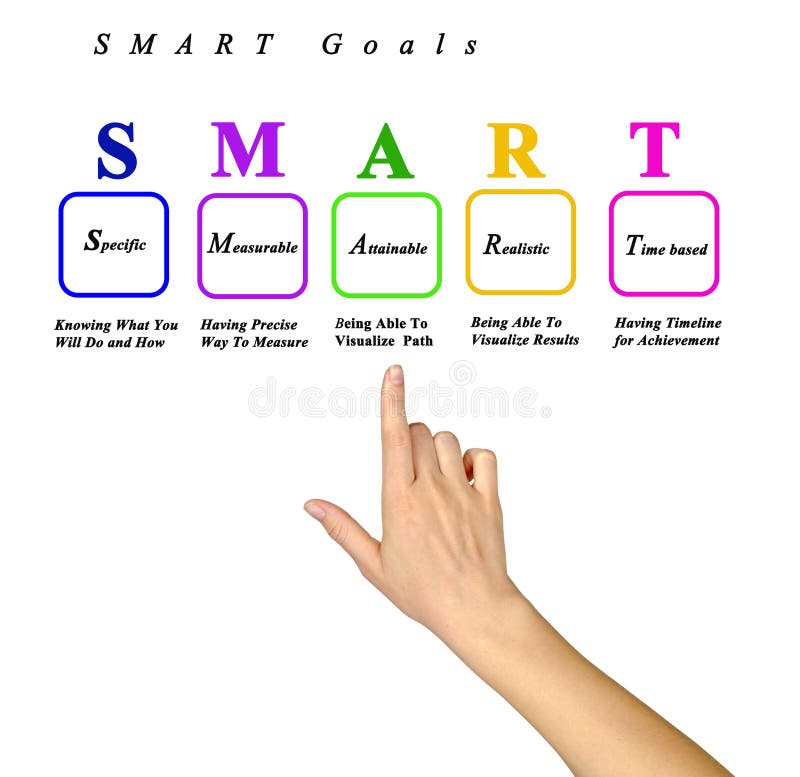 Presenting Five SMART Goals Stock Image - Image of precise, realistic ...