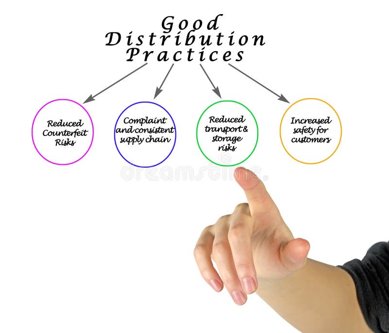 Presenting Good Distribution Practices Stock Photo - Image of pointing ...