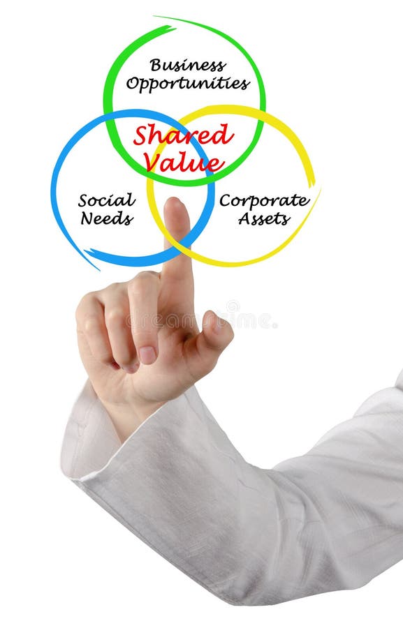 Presenting How To Create Shared Value Stock Image - Image of commerce ...